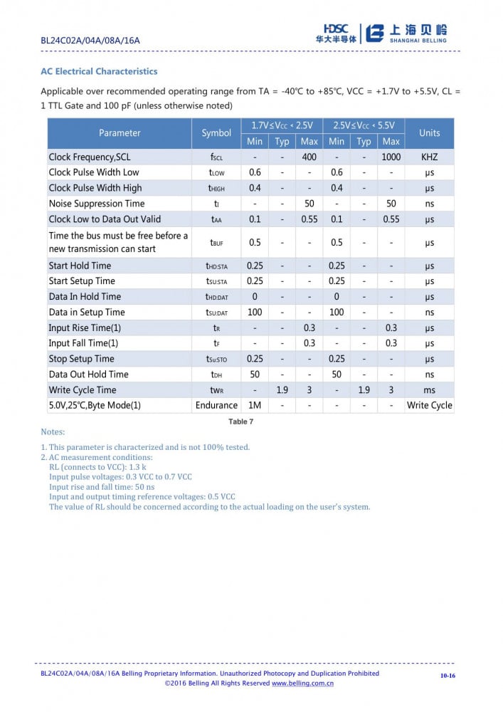 BL24C16A-RRRC datasheet page 10