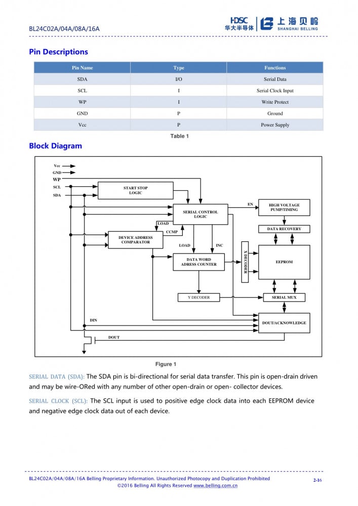 BL24C16A-RRRC datasheet page 2