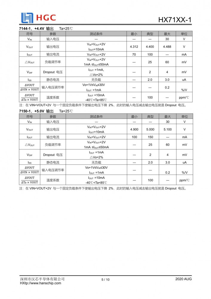 HX7133-1DBZRG datasheet page 5