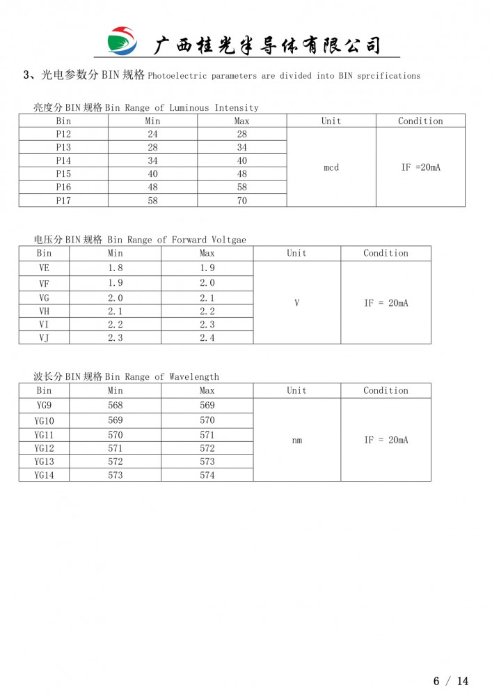 GL0402YG01 datasheet page 6