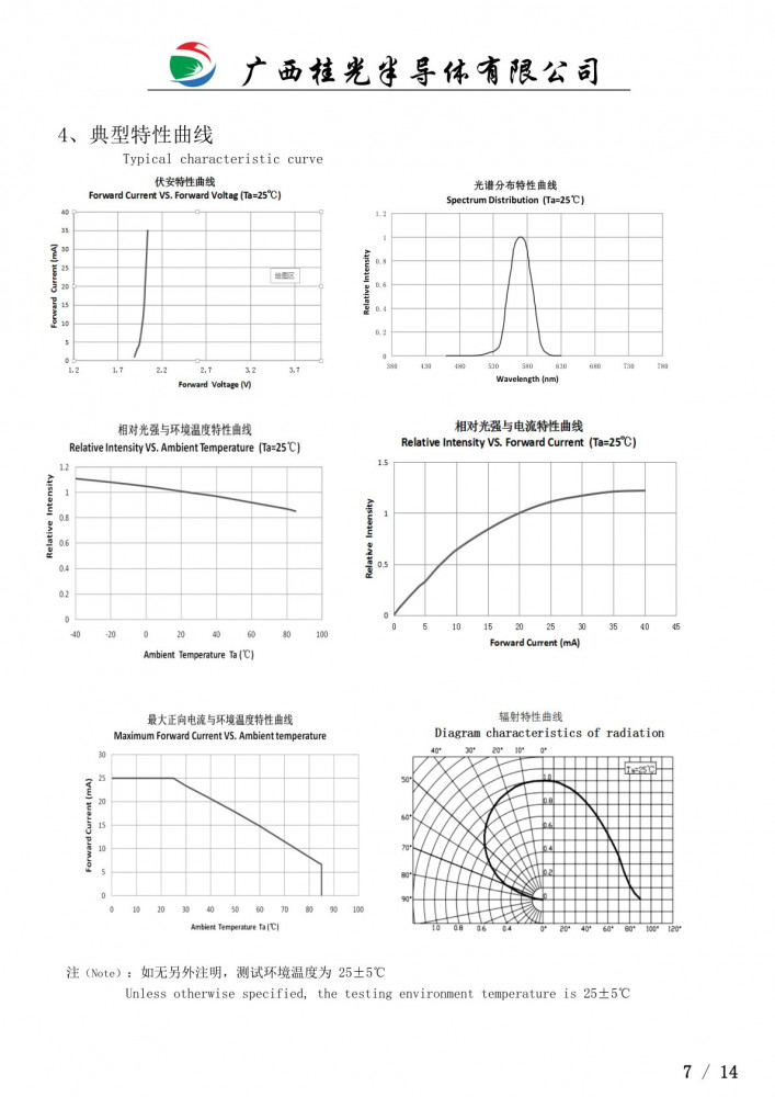 GL0402YG01 datasheet page 7