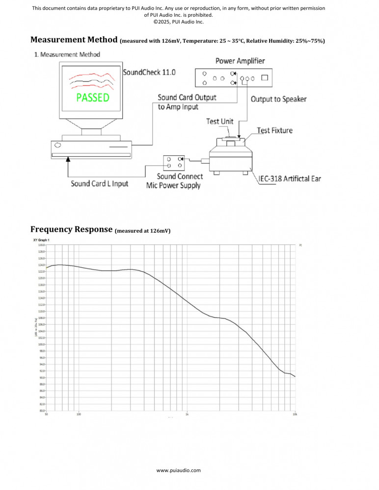 AR01016MR datasheet page 2