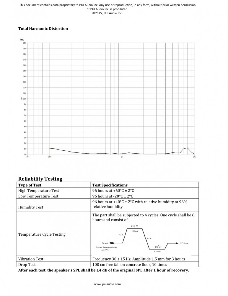 AR01016MR datasheet page 3