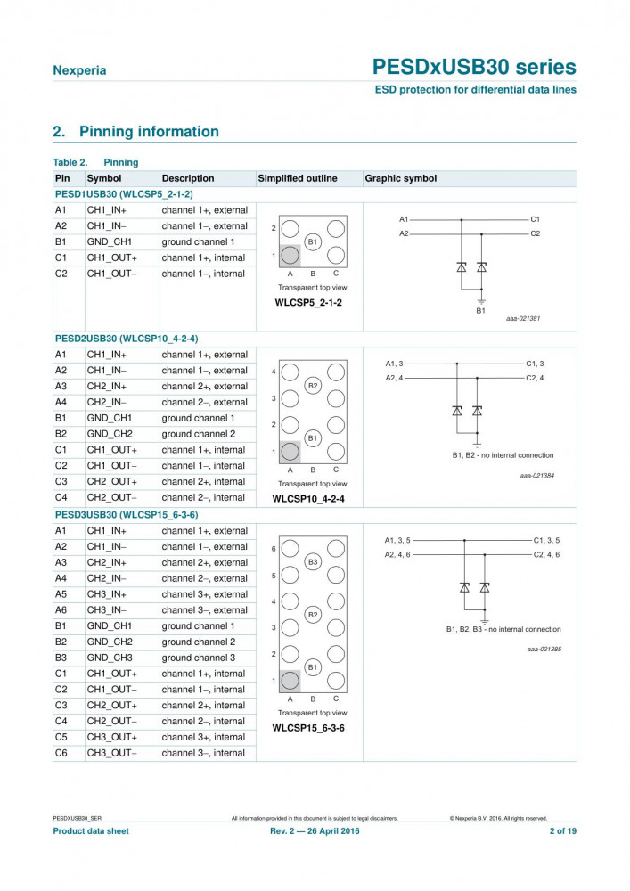 PESD3USB30087 datasheet page 2