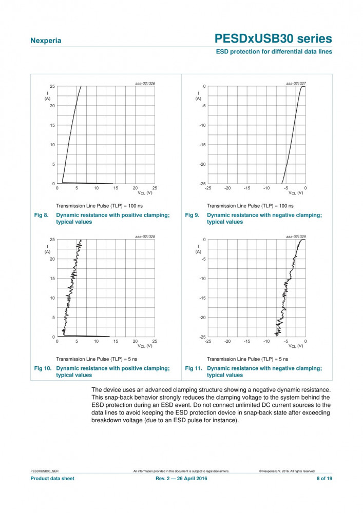 PESD3USB30087 datasheet page 8