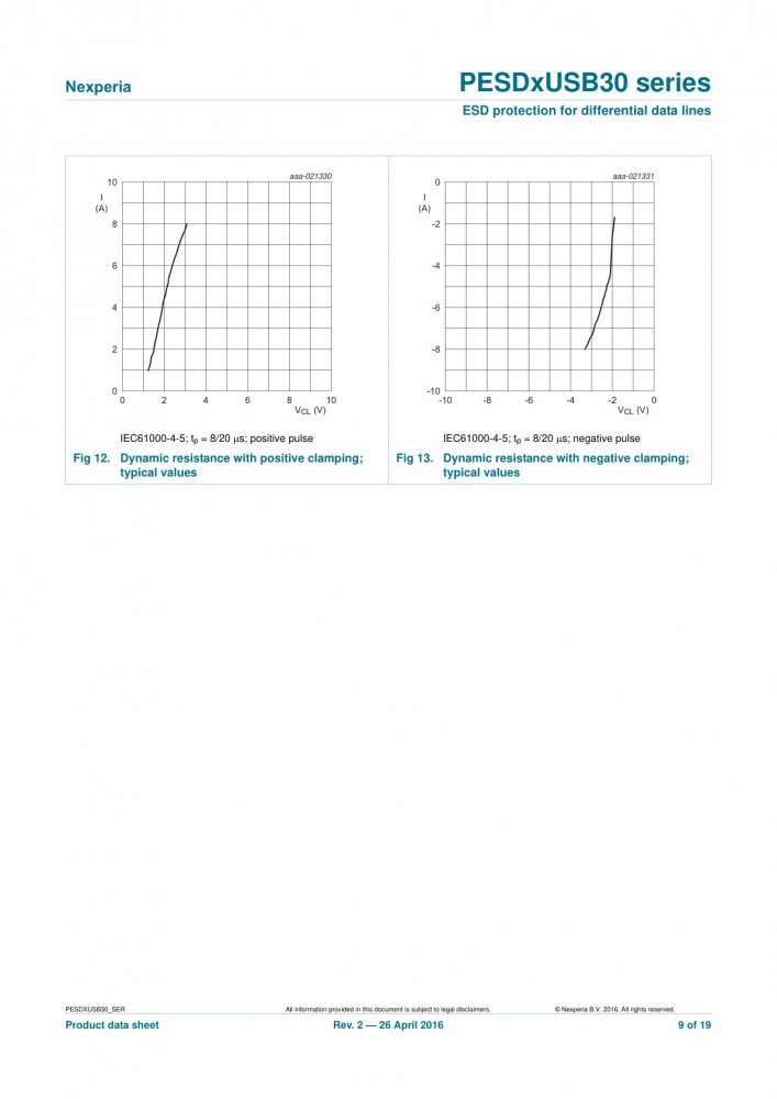PESD3USB30087 datasheet page 9