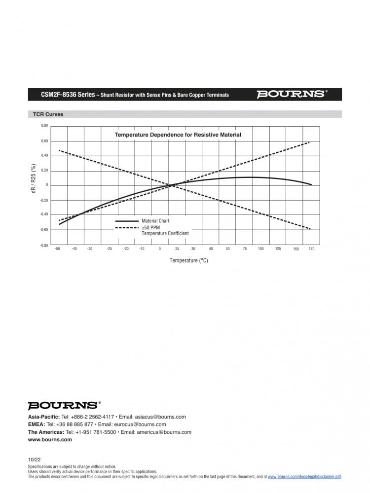 BOURNS CSM2F-8536 series datasheet page 3