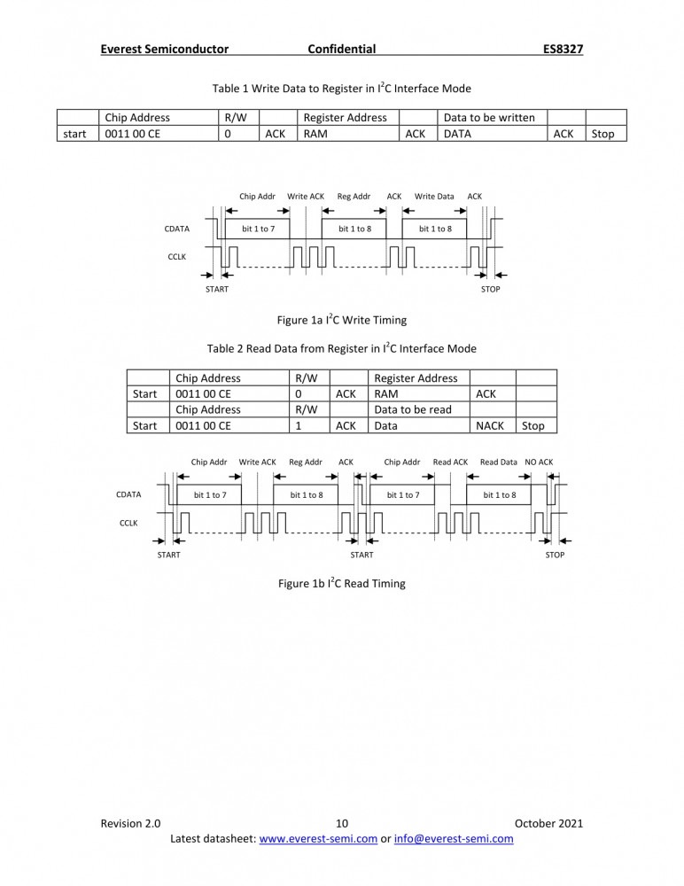 ES8327 datasheet page 10