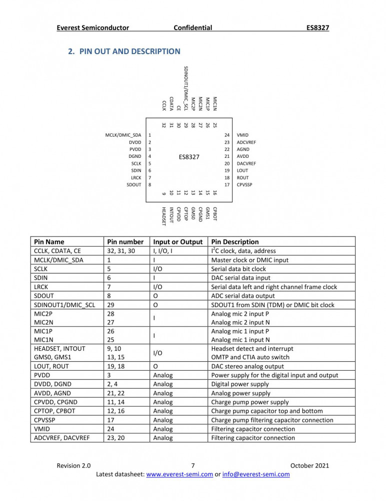 ES8327 datasheet page 7