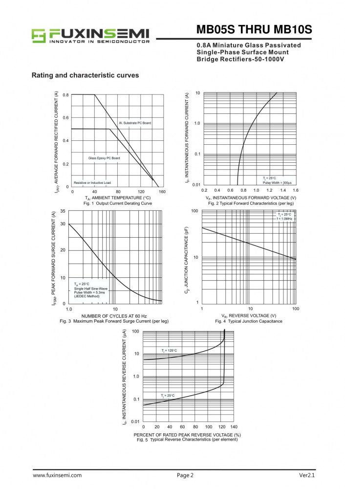 MB10S datasheet page 2