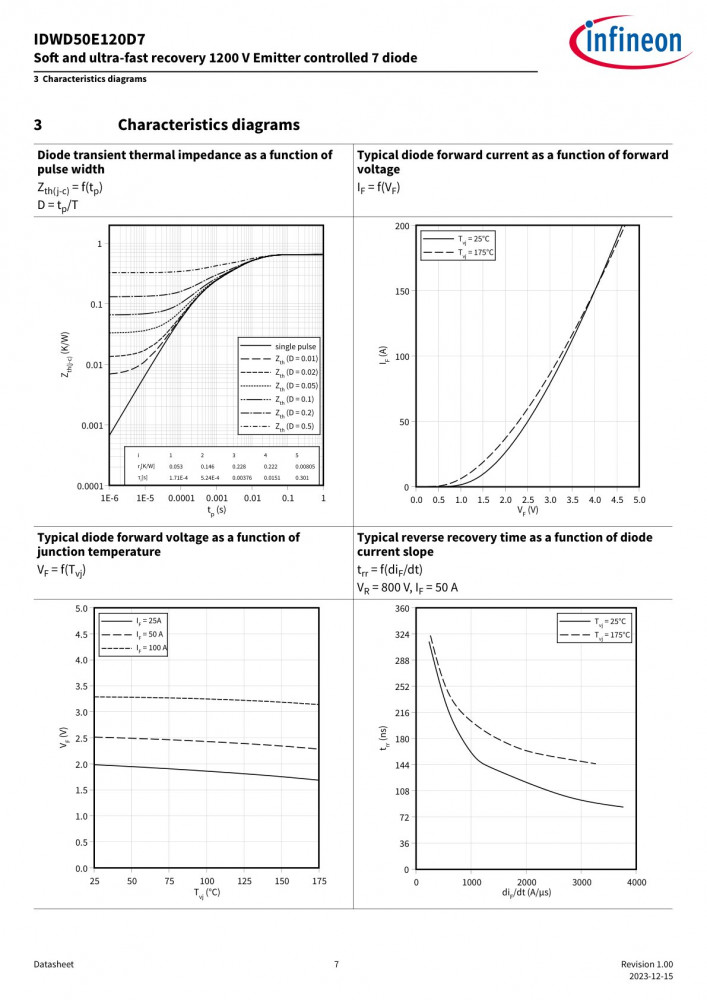 IDWD50E120D7XKSA1 datasheet page 7
