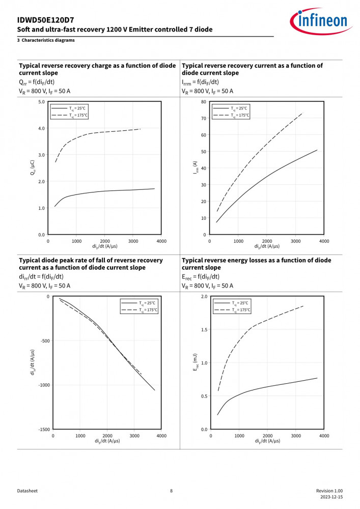 IDWD50E120D7XKSA1 datasheet page 8