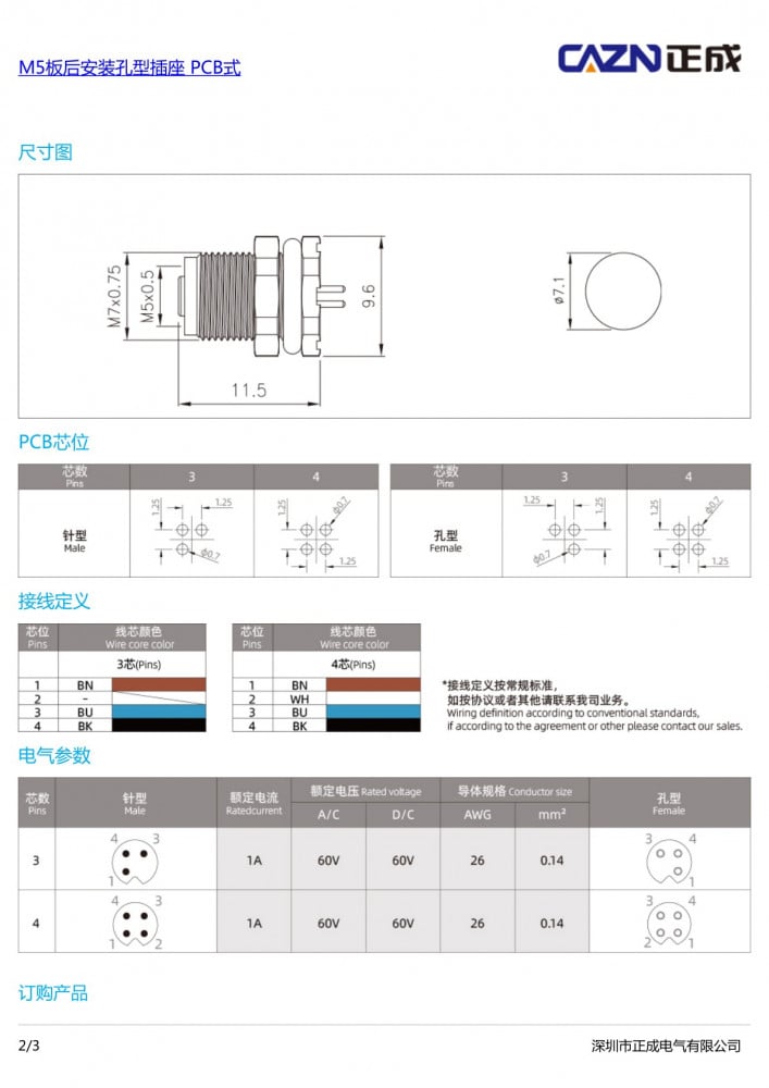 CAZN M5 connector documentation page 2
