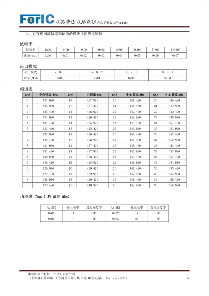 PNP3806 channel and power tables