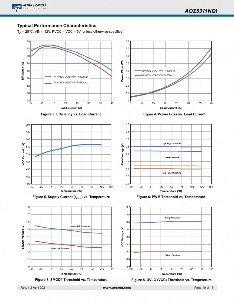 AOZ5311NQI technical document page 10