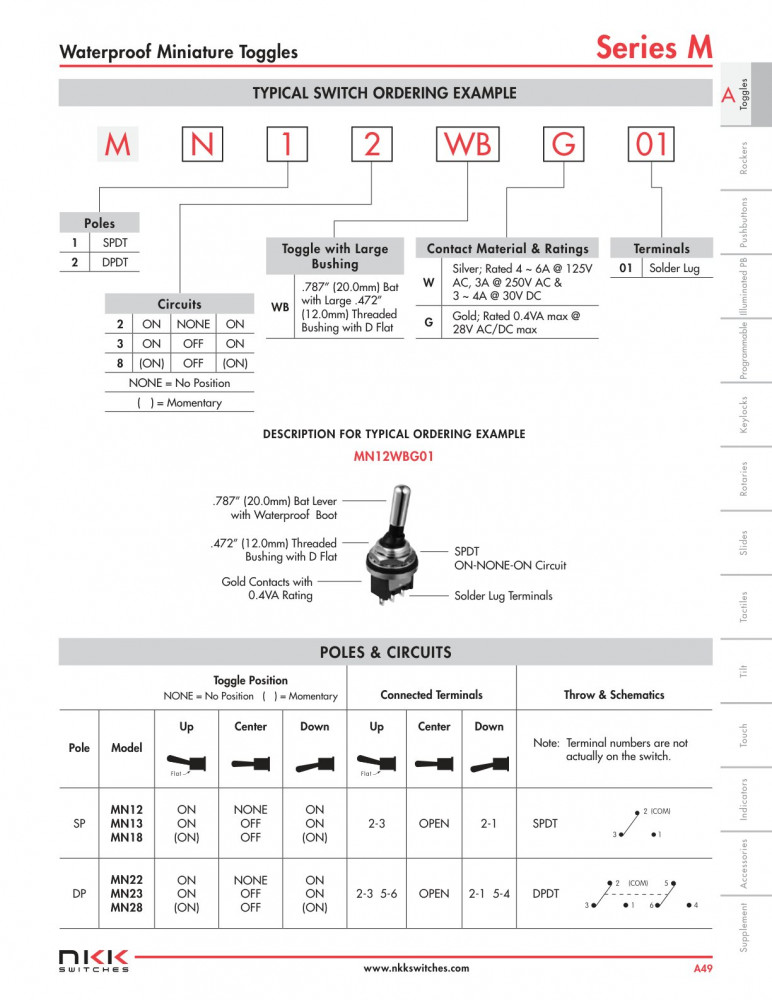 MN22WBG01 technical document page 2