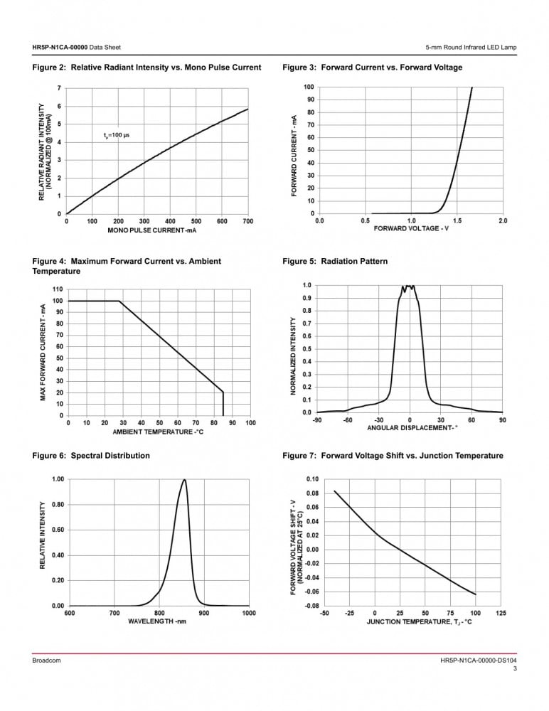 HR5P-N1CA-00000 datasheet page 3