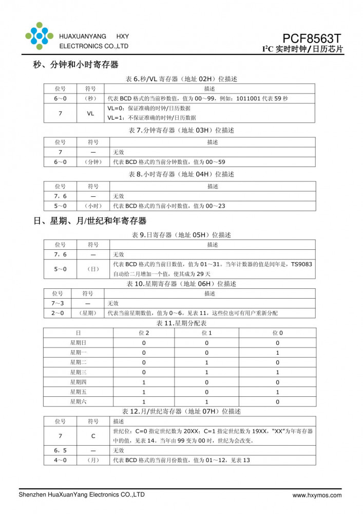 PCF8563T-HXY datasheet page 9