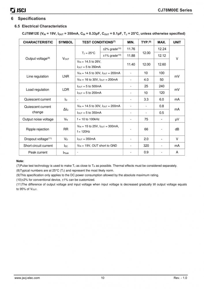 CJ78M09E-TFN-ARG datasheet page 10
