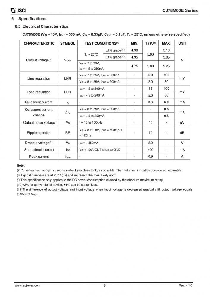 CJ78M09E-TFN-ARG datasheet page 5