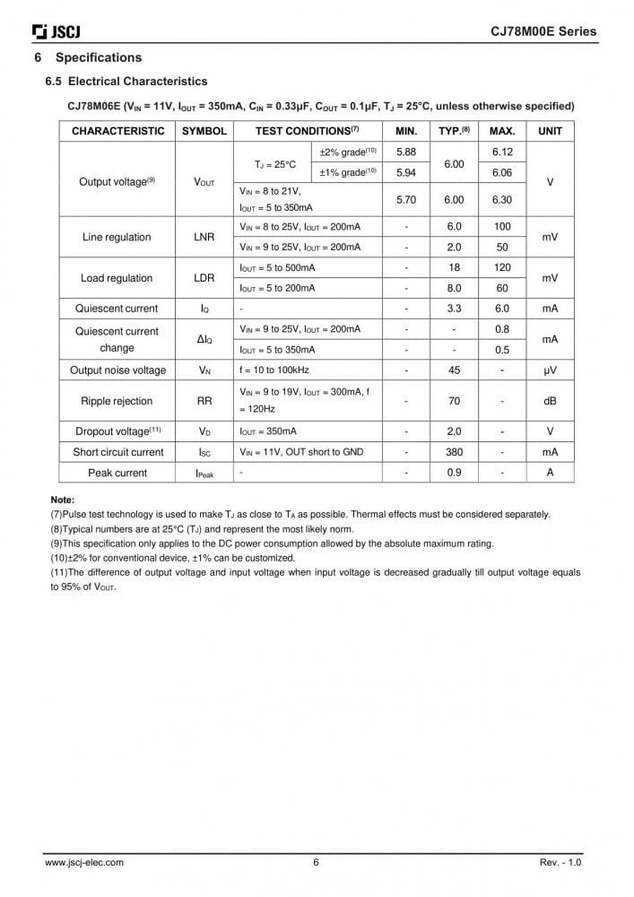 CJ78M09E-TFN-ARG datasheet page 6