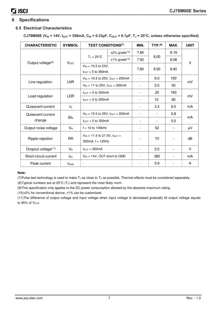 CJ78M09E-TFN-ARG datasheet page 7