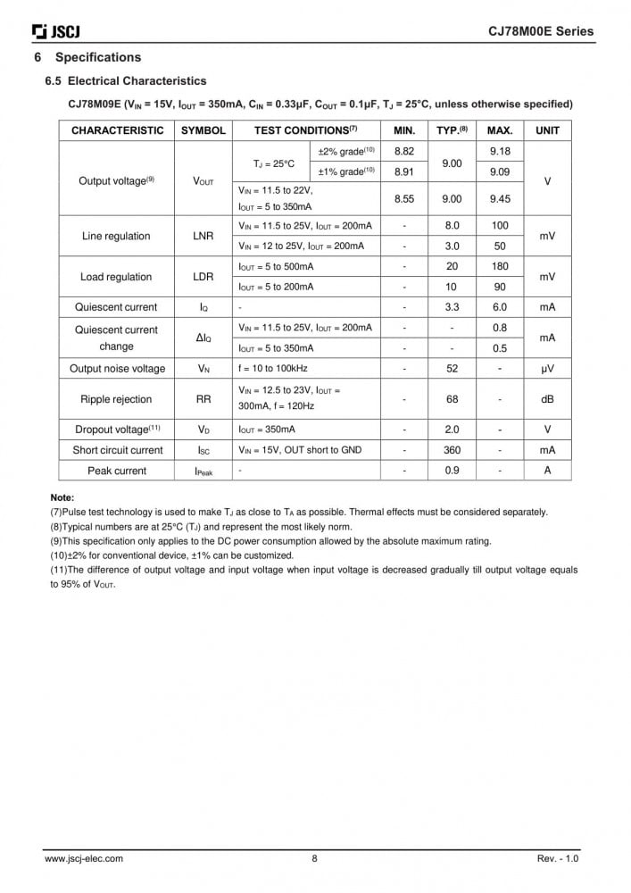 CJ78M09E-TFN-ARG datasheet page 8