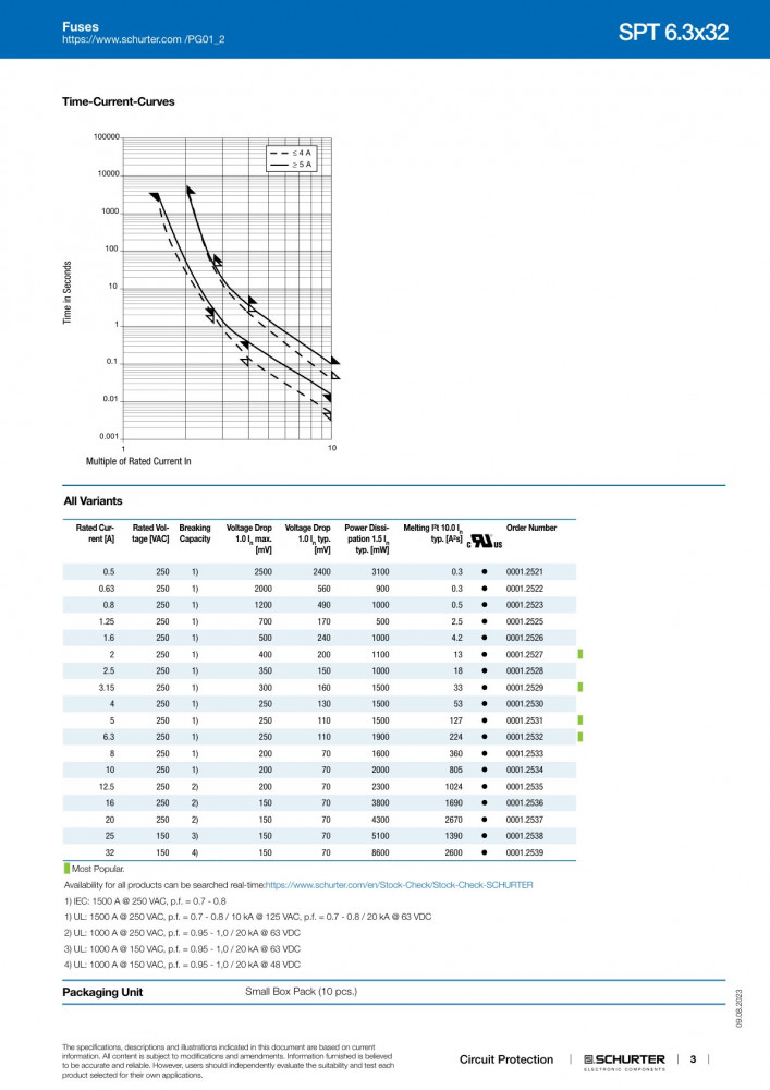 SCHURTER 0001.2534 technical document page 3