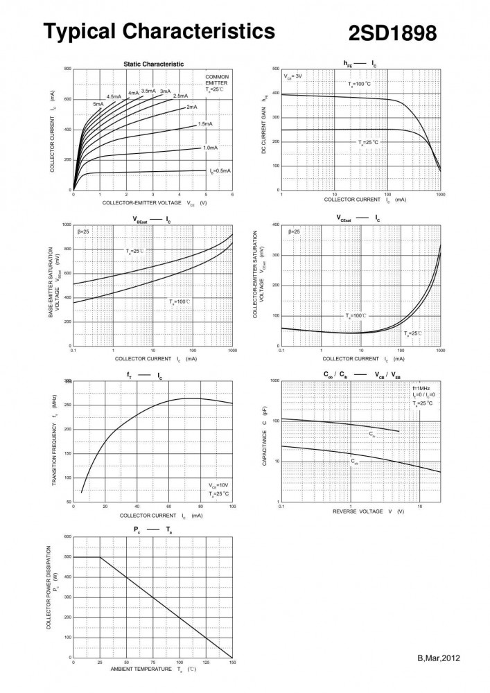 2SD1898 datasheet page 2