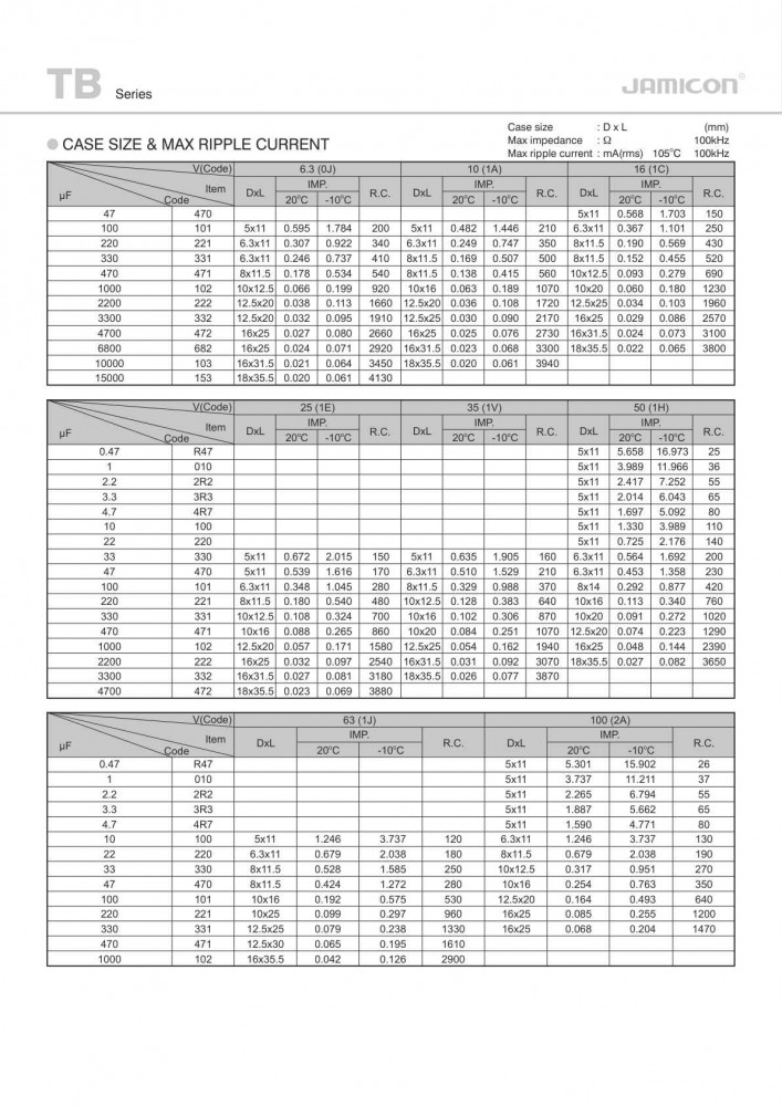 JAMICON TBR102M1EI20M datasheet page 2