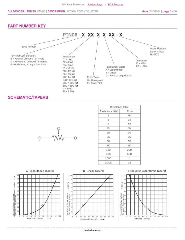 CUI PTN06 datasheet page 2