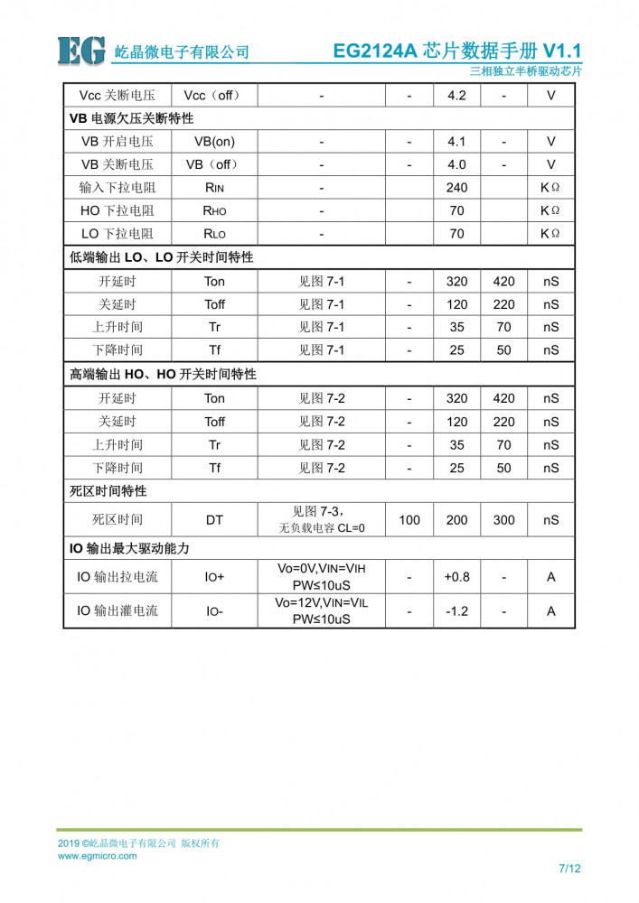 EG2124A datasheet page 10