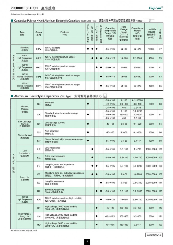 Fujicon catalog page 3