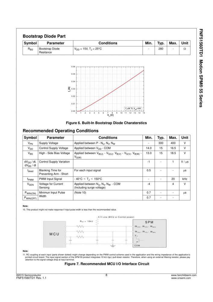 FNF51560TD1 datasheet page 9