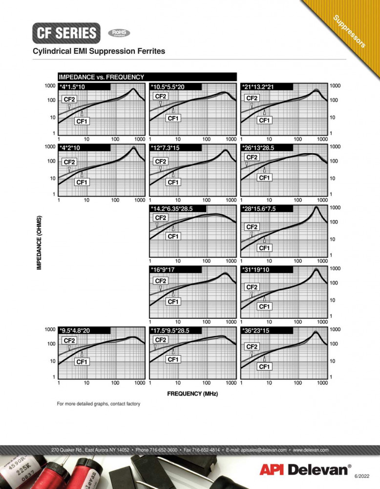 API Delevan cylindrical EMI suppression ferrite visual reference