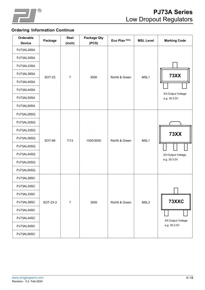 PJ73A datasheet page 3