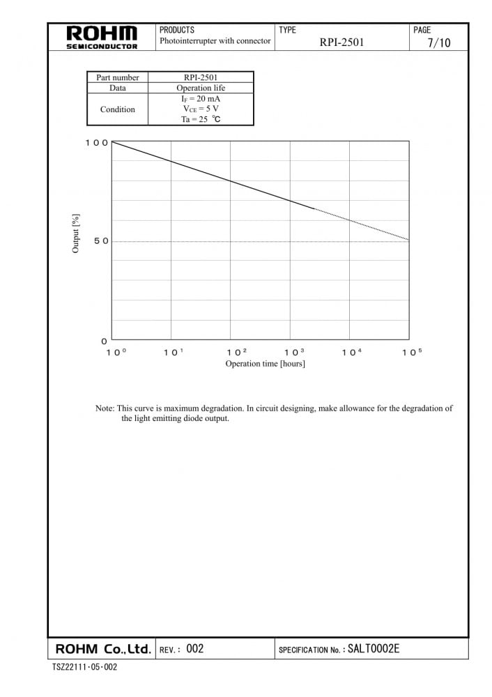 ROHM RPI-2501 specification page 7