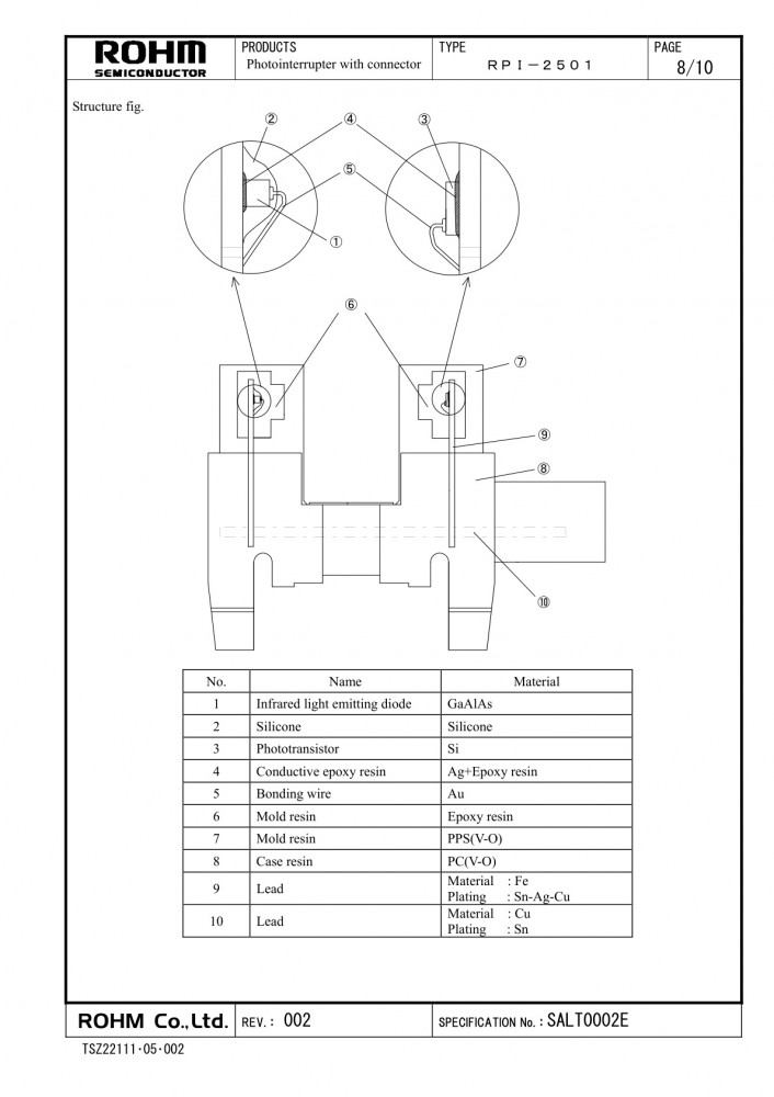 ROHM RPI-2501 specification page 8
