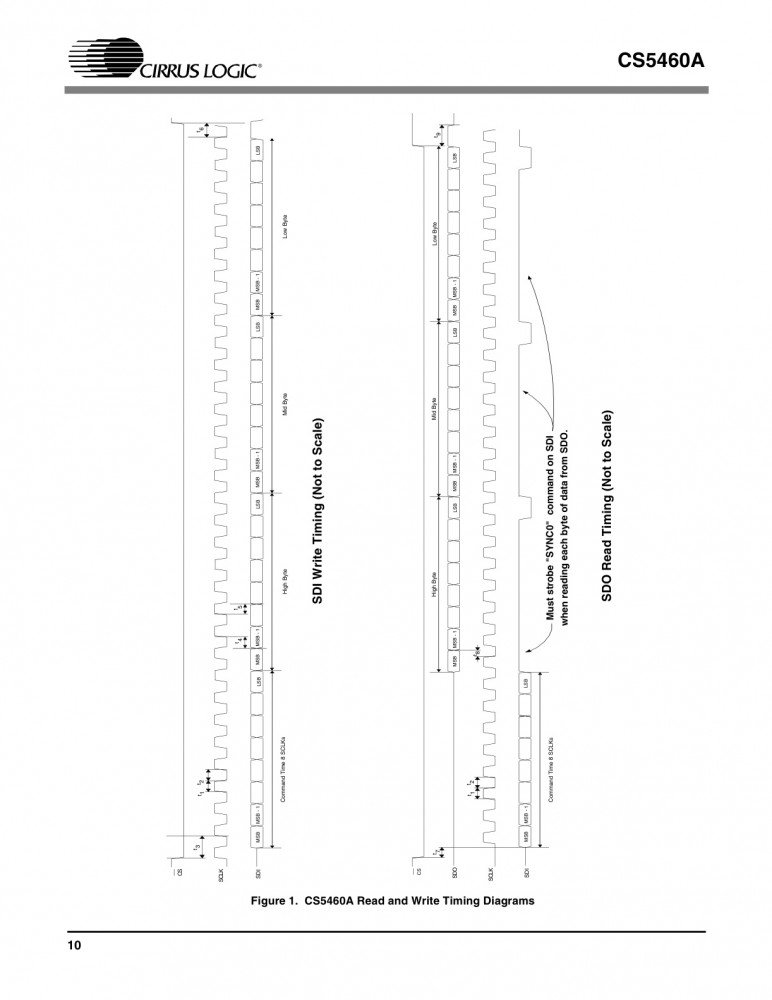 CS5460A-BSZ datasheet page 10
