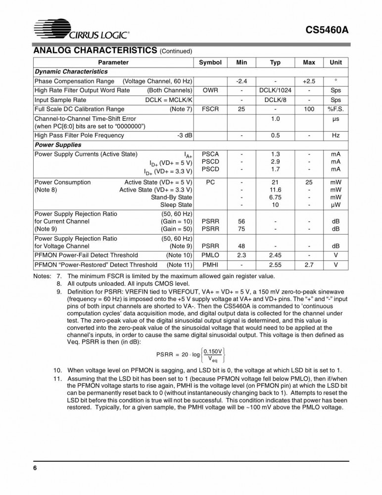 CS5460A-BSZ datasheet page 6