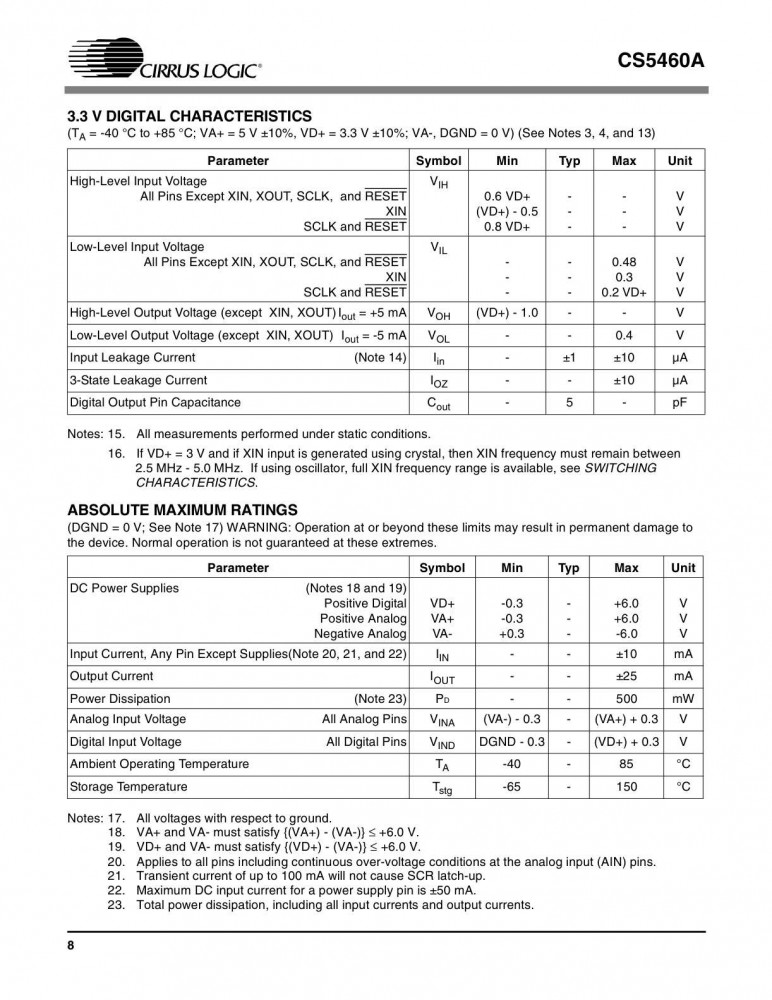 CS5460A-BSZ datasheet page 8