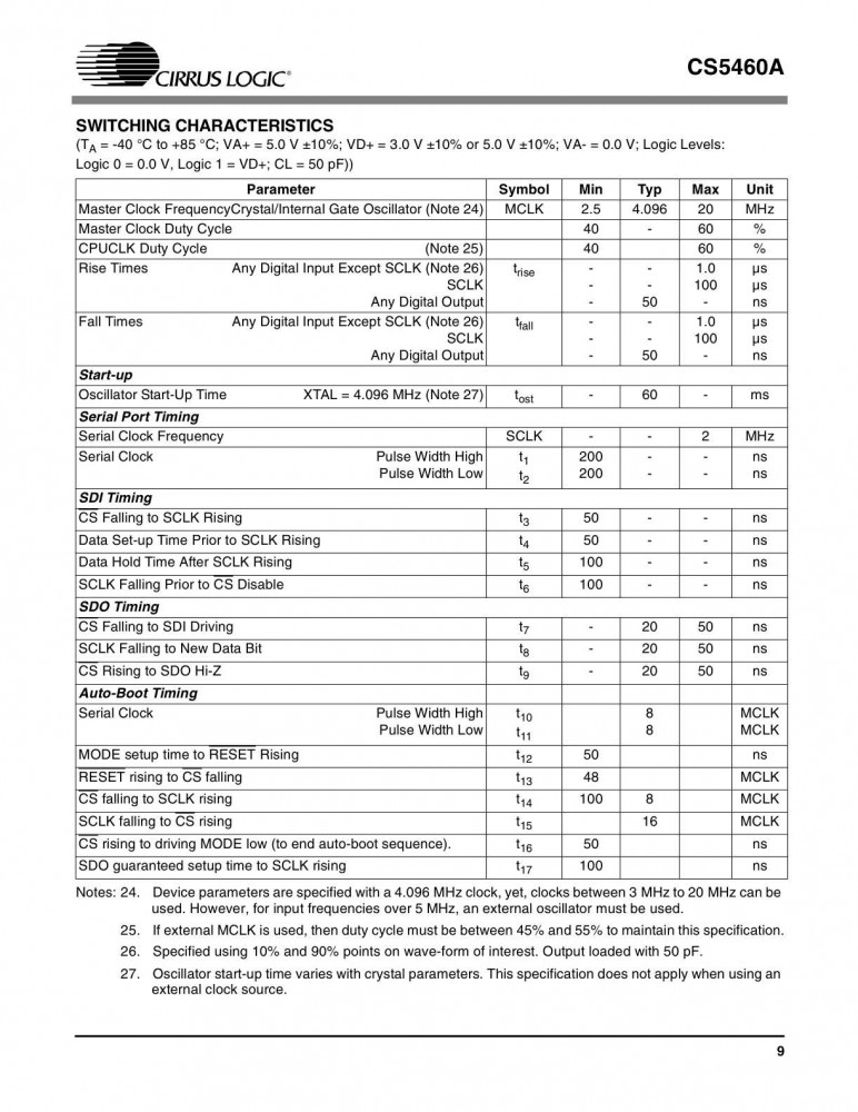 CS5460A-BSZ datasheet page 9