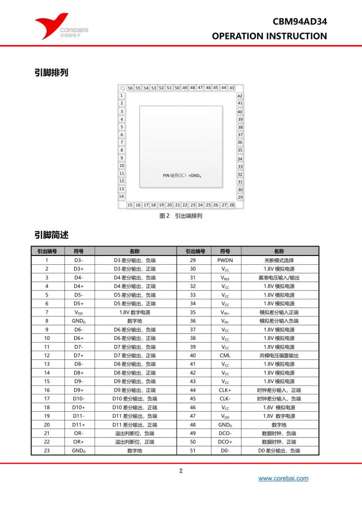 CBM94AD34-500 datasheet page 2