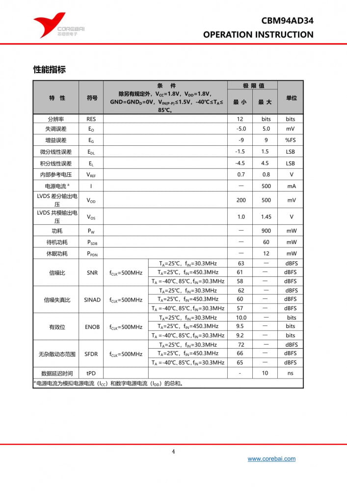 CBM94AD34-500 datasheet page 4