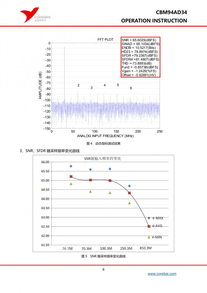 CBM94AD34-500 datasheet page 6
