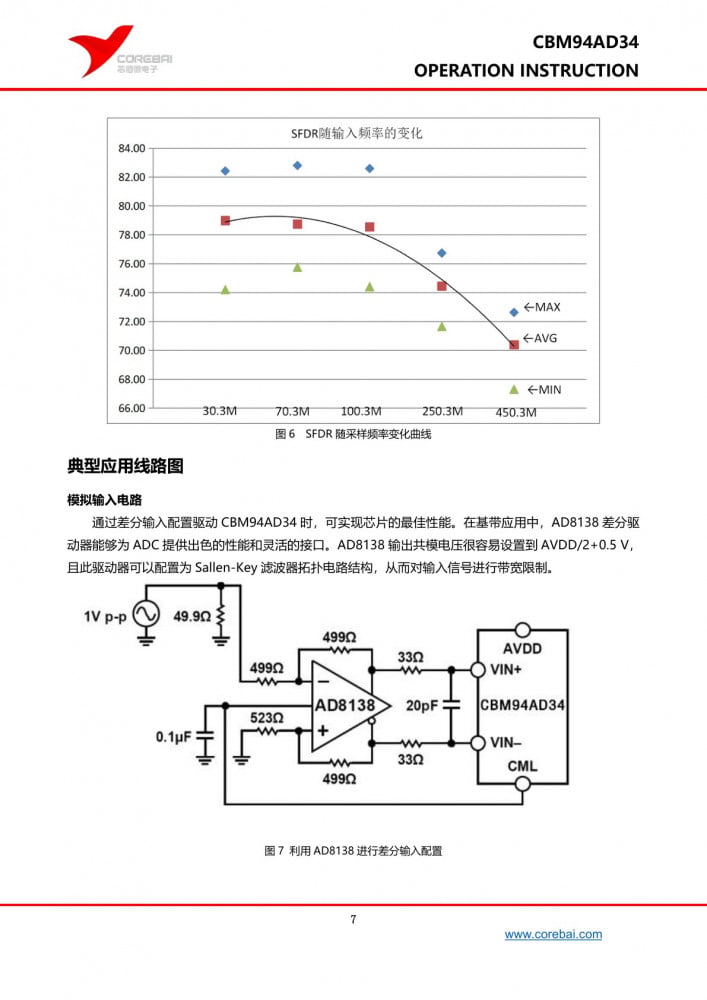 CBM94AD34-500 datasheet page 7
