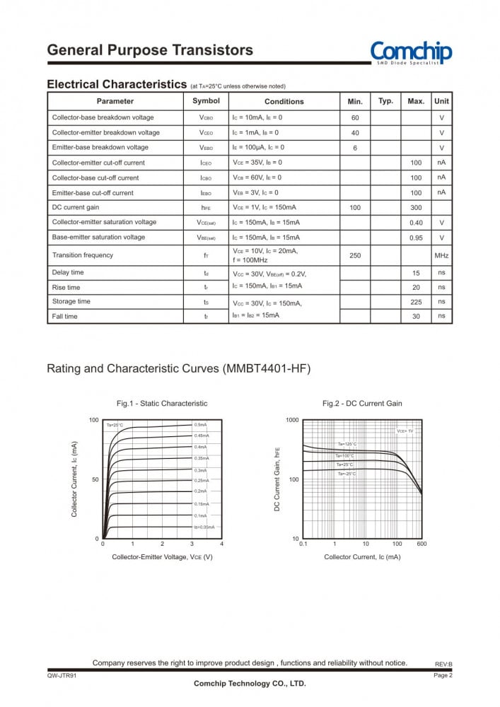MMBT4401-HF datasheet page 2