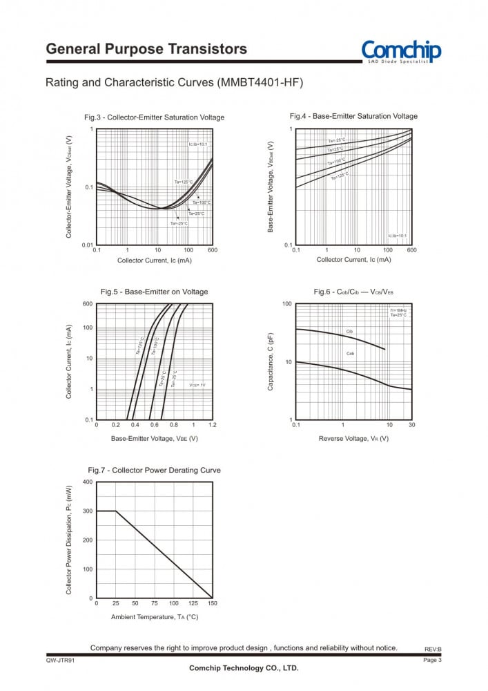 MMBT4401-HF datasheet page 3