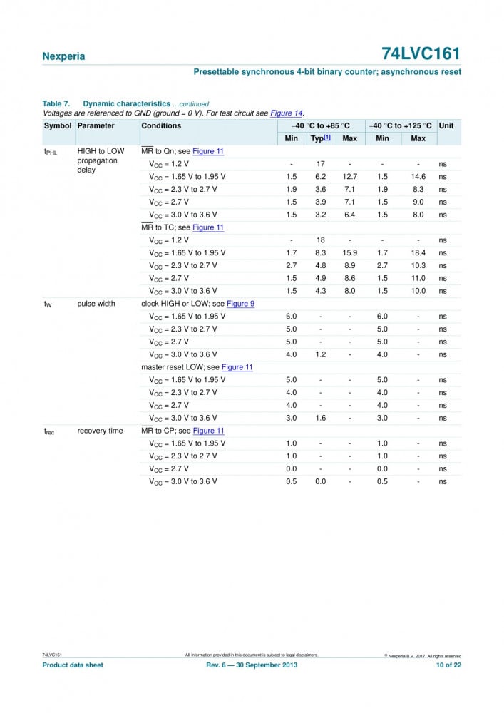 74LVC161 datasheet page 10