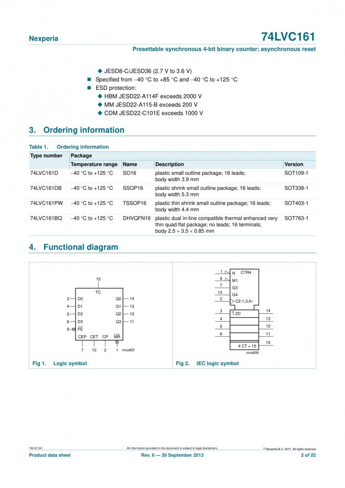 74LVC161 datasheet page 2